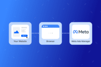 Apa Itu Meta Pixel dan Bagaimana Cara Kerjanya untuk Bisnis Online